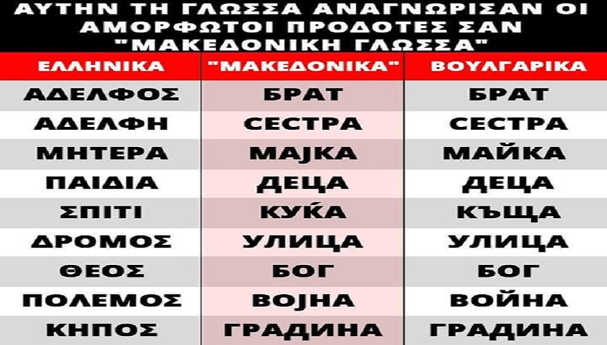 Η… «ΜΑΚΕΔΟΝΙΚΗ» ΓΛΩΣΣΑ ΚΑΙ Η… ΤΥΦΛΑ ΤΗΣ ΙΣΤΟΡΙΑΣ - Triklopodia