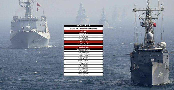 Γιατί η Τουρκία κάνει επίδειξη “ναυτικής ισχύος” για πρώτη φορά στην ...