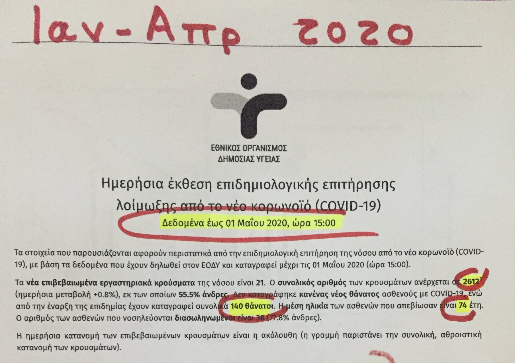 Νίκος Αντωνιάδης : ΕΞΩΔΙΚΟ – ΦΩΤΙΑ ΣΤΟΝ Ε.Ο.ΔΥ. !! - Triklopodia