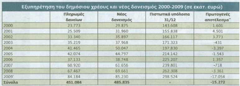 Η ΕΥΡΩΖΩΝΗ ΣΚΟΤΩΝΕΙ - Triklopodia