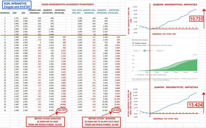 Η ΑΥΞΗΣΗ ΤΗΣ ΟΛΙΚΗΣ ΘΝΗΣΙΜΟΤΗΤΑΣ ΣΥΝΕΧΙΖΕΤΑΙ - Triklopodia