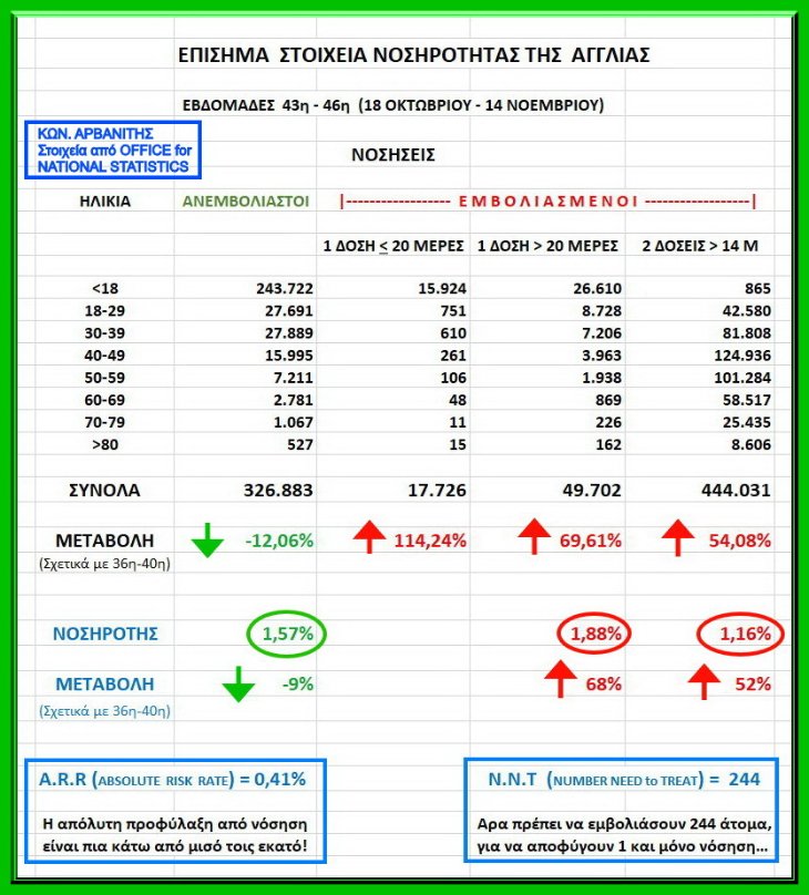 ΚΩΝΣΤΑΝΤΙΝΟΣ ΑΡΒΑΝΙΤΗΣ : ΑΠΟΚΑΛΥΠΤΙΚΑ ΚΑΙ ΠΑΛΙ ΤΑ ΣΤΟΙΧΕΙΑ ΑΠΟ ΑΓΓΛΙΑ ...