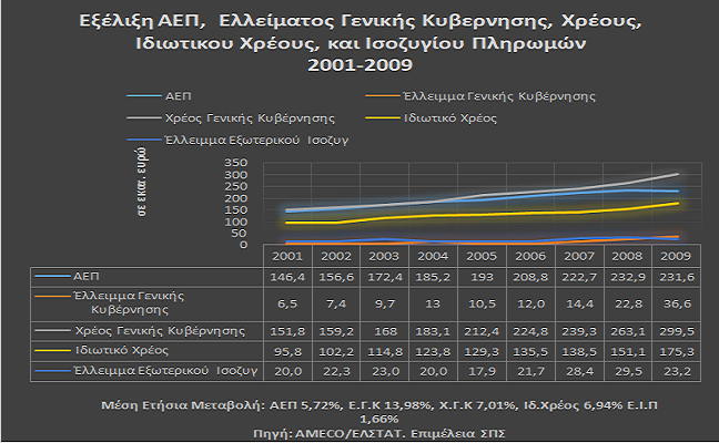 Σπύρος Στάλιας : Στην Ελλάδα την 1η Ιανουαρίου 2002 προαναγγέλθηκε ένας ...