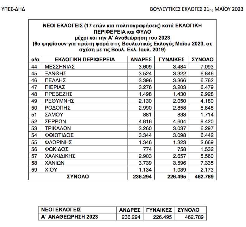 ΧΡΥΣΟΥΛΑ ΜΠΟΥΚΟΥΒΑΛΑ : Η ΚΥΒΕΡΝΗΣΗ-ΜΑΡΙΟΝΕΤΑ ΤΗΣ ΕΓΚΛΗΜΑΤΙΚΗΣ ΥΠΕΡΔΟΜΗΣ ...