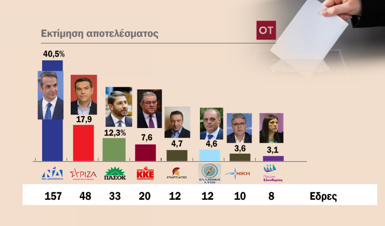 Φωνή της λογικής : Έφταιξαν οι απέχοντες ή οι ψηφοφόροι; - Triklopodia
