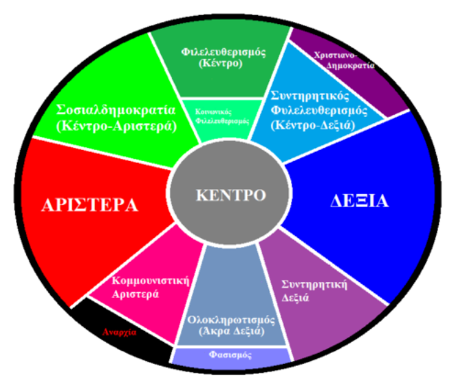 Ο.Υ.Α. Μήνυμα της ¨ΑΟΡΑΤΟΣ ΑΡΧΗΣ¨ Αξιωματική Αντιπολίτευση και 2η ...