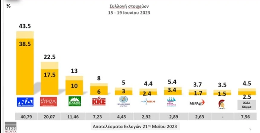 Ο.Υ.Α. Μήνυμα της ¨ΑΟΡΑΤΗΣ ΑΡΧΗΣ¨ των Πατριωτικών δυνάμεων. «Όλα είναι ...