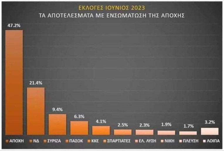 Ο.Υ.Α. Ανοιχτή επιστολή προς την ΠτΔ. Κυβερνά το 21,4%. Υπάρχει ...