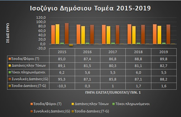 ΣΤΑΛΙΑΣ : Ένα μικρό πικρό μάθημα Πολιτικής Οικονομίας: Η 'αριστερή ...