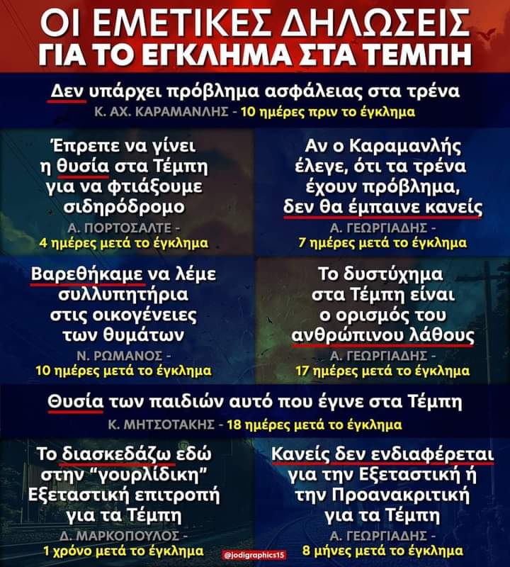 ΜΑΚΡΥΓΙΑΝΝΗΣ ΒΑΣΙΛΕΙΟΣ : ΤΕΜΠΗ : Αυτή η κυβέρνηση πρέπει να φύγει ...