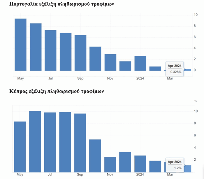 Η ΚΥΒΕΡΝΗΣΗ ΠΟΥ ΤΡΩΕΙ ΤΑ ΠΑΙΔΙΑ ΤΗΣ ΕΛΛΑΔΑΣ - Triklopodia