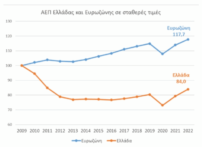 Η ΚΥΒΕΡΝΗΣΗ ΠΟΥ ΤΡΩΕΙ ΤΑ ΠΑΙΔΙΑ ΤΗΣ ΕΛΛΑΔΑΣ - Triklopodia