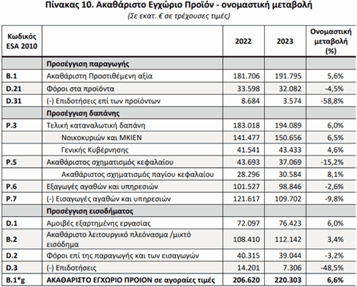 ΕΙΝΑΙ ΑΔΕΙΑ ΤΑ ΤΑΜΕΙΑ ΤΟΥ ΕΛΛΗΝΙΚΟΥ ΚΡΑΤΟΥΣ; - Triklopodia