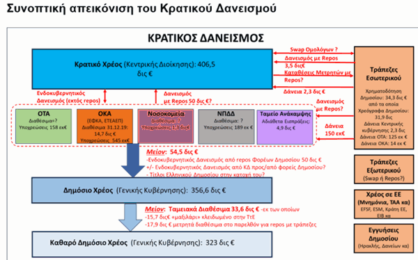 ΕΙΝΑΙ ΑΔΕΙΑ ΤΑ ΤΑΜΕΙΑ ΤΟΥ ΕΛΛΗΝΙΚΟΥ ΚΡΑΤΟΥΣ; - Triklopodia