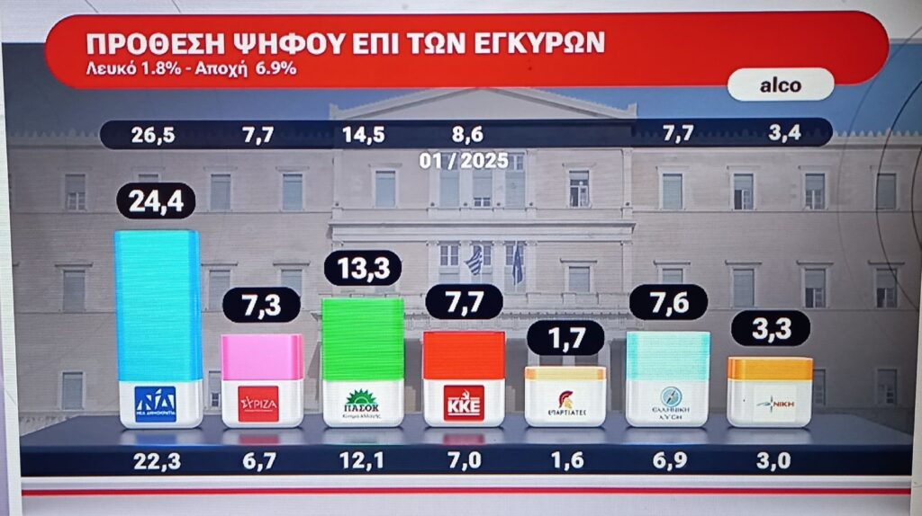 ΜΙΑ ΣΚΕΠΤΟΜΕΝΗ ΕΛΛΗΝΙΔΑ : Οι παπάδες θα φαγώνονται μεταξύ τους και θα ...
