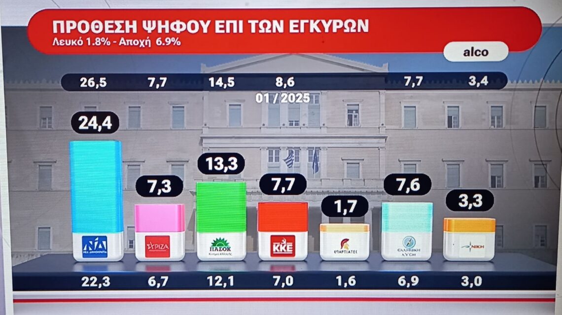 ΜΙΑ ΣΚΕΠΤΟΜΕΝΗ ΕΛΛΗΝΙΔΑ : Οι παπάδες θα φαγώνονται μεταξύ τους και θα ...