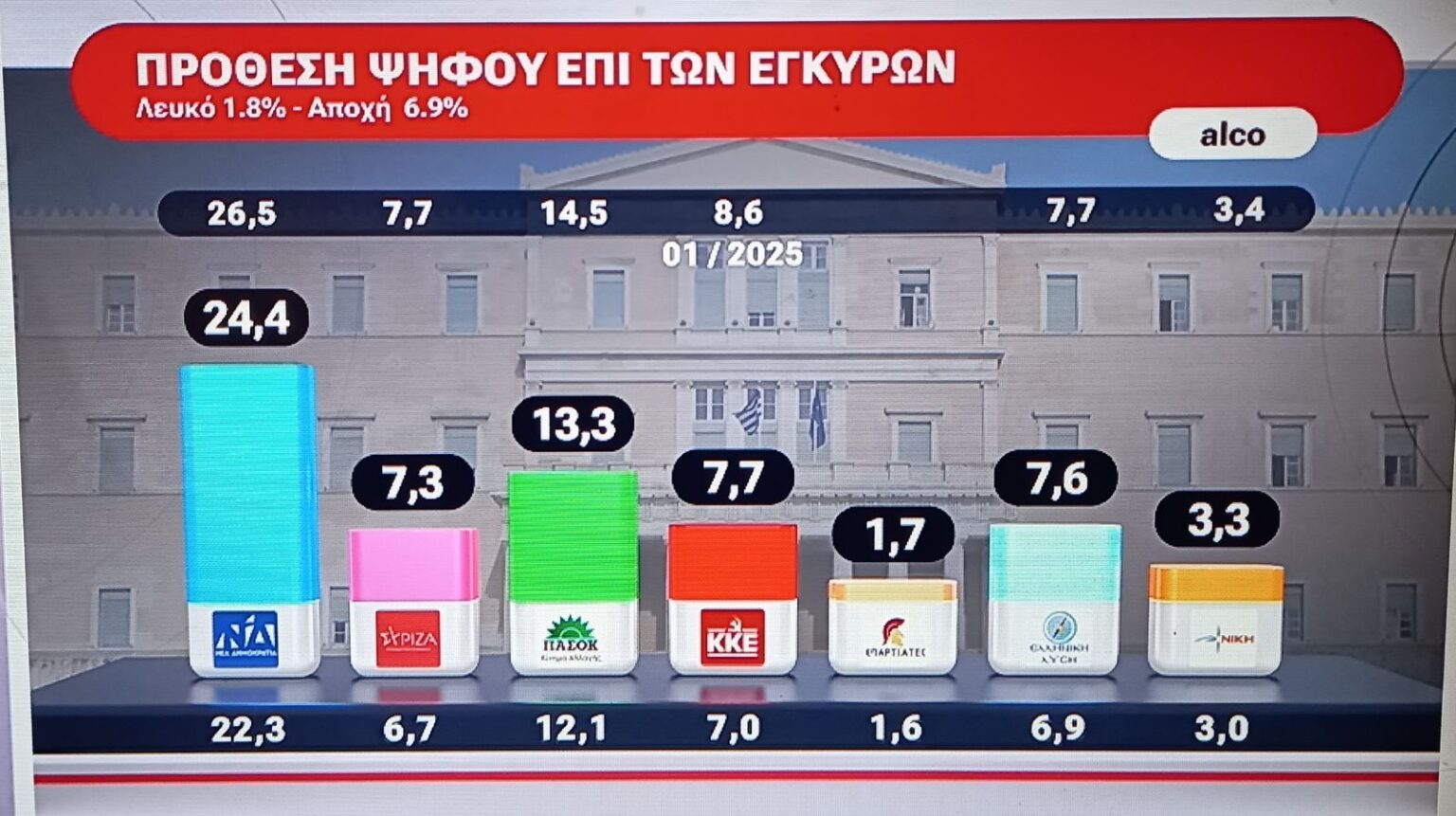 ΜΙΑ ΣΚΕΠΤΟΜΕΝΗ ΕΛΛΗΝΙΔΑ : Οι παπάδες θα φαγώνονται μεταξύ τους και θα ...