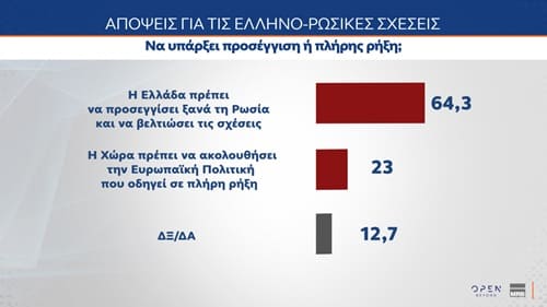 Δημοσκόπηση: Οι Έλληνες πολίτες θέλουν σε ποσοστό 64,3% άμεση ...