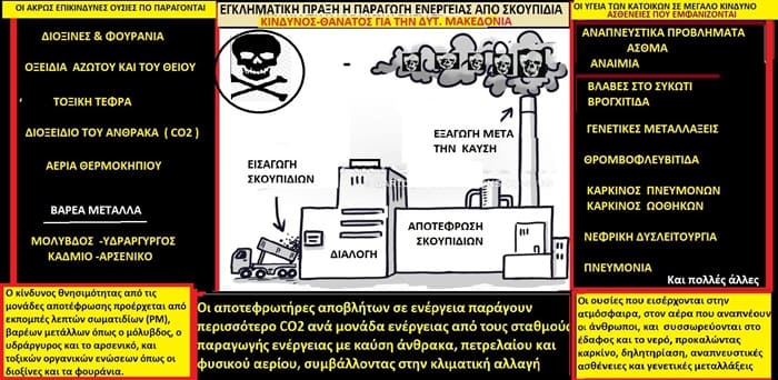 ΕΓΚΛΗΜΑΤΙΚΗ ΠΡΑΞΗ Η ΠΑΡΑΓΩΓΗ ΕΝΕΡΓΕΙΑΣ ΑΠΟ ΤΗΝ ΚΑΥΣΗ ΣΚΟΥΠΙΔΙΩΝ ...