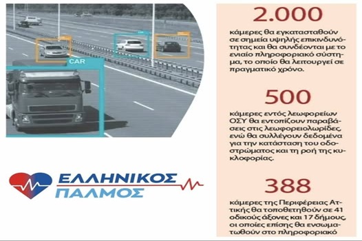 ΝΙΚΟΛΑΟΣ ΠΑΠΑΔΟΠΟΥΛΟΣ: ΨΗΦΙΑΚΗ ΦΥΛΑΚΗ! ΚΑΜΕΡΕΣ ΠΑΝΤΟΥ! ΨΗΦΙΑΚΟΙ ...